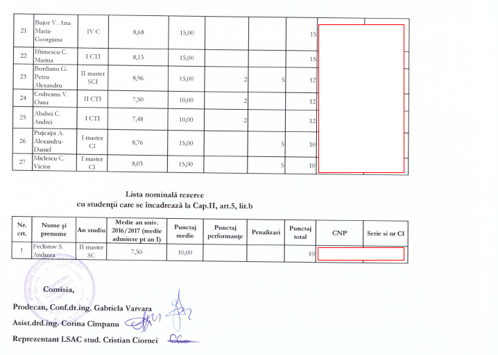 tabel final selectie pagina 3 – Facultatea de Automatică și Calculatoare